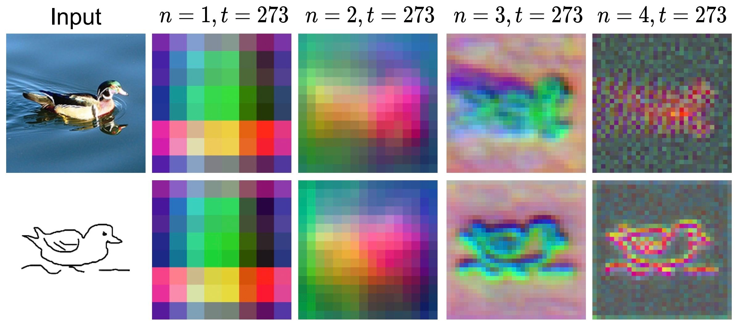 Text-to-Image Diffusion Models are Great Sketch-Photo Matchmakers | Diffusion Singularity