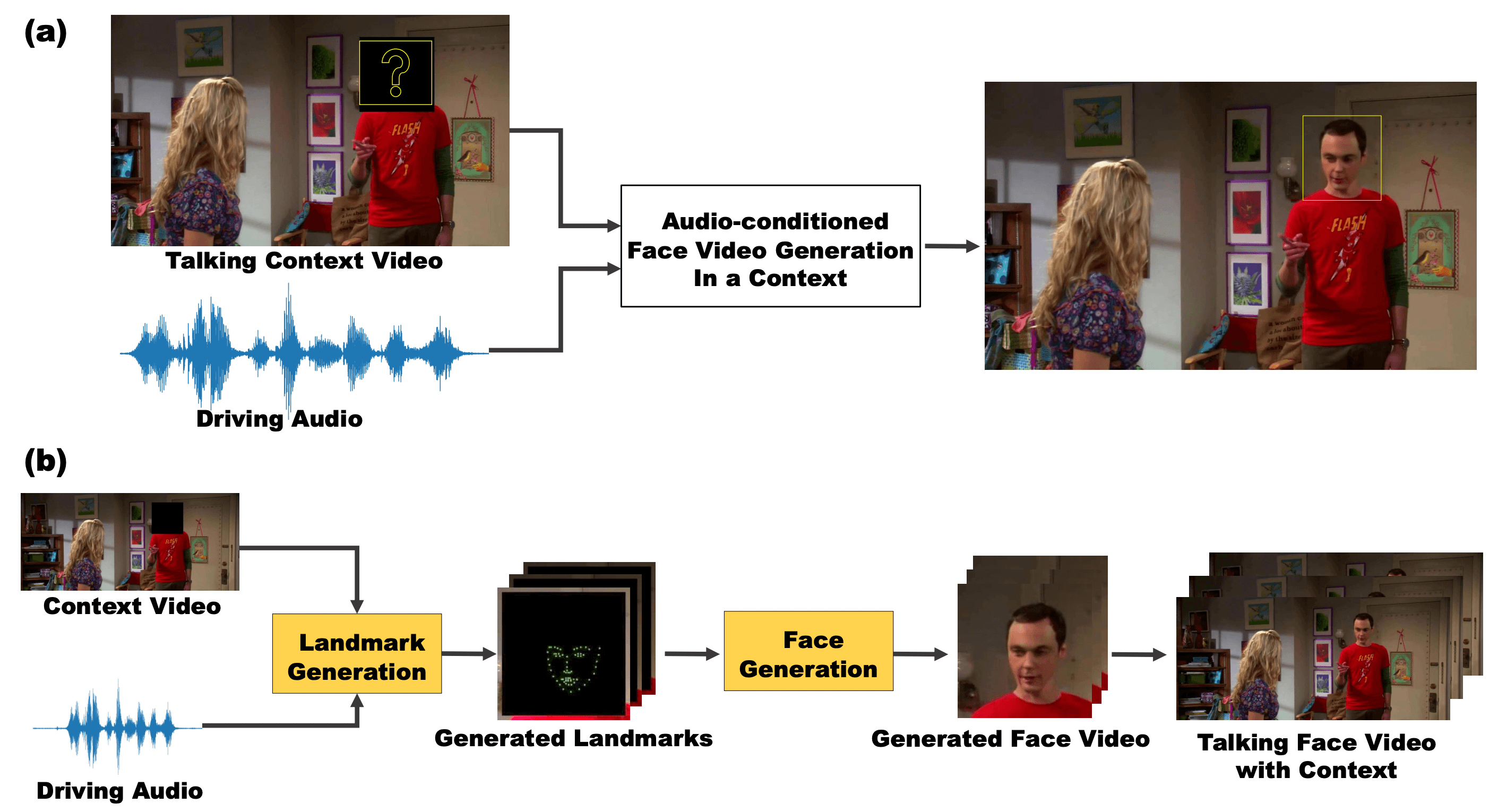 Context-aware Talking Face Video Generation | Diffusion Singularity