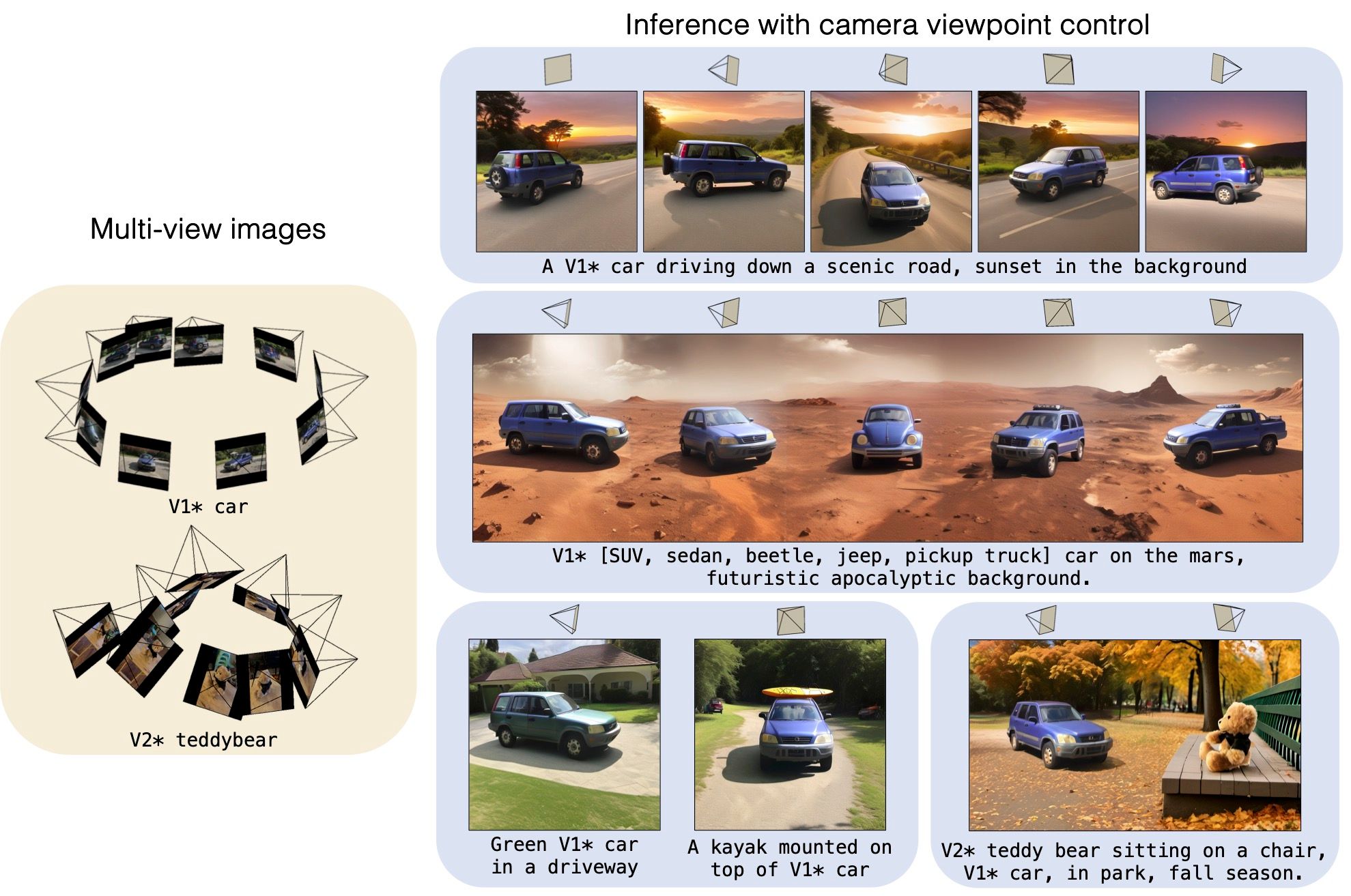 Customizing Text-to-Image Diffusion with Camera Viewpoint Control | Diffusion Singularity