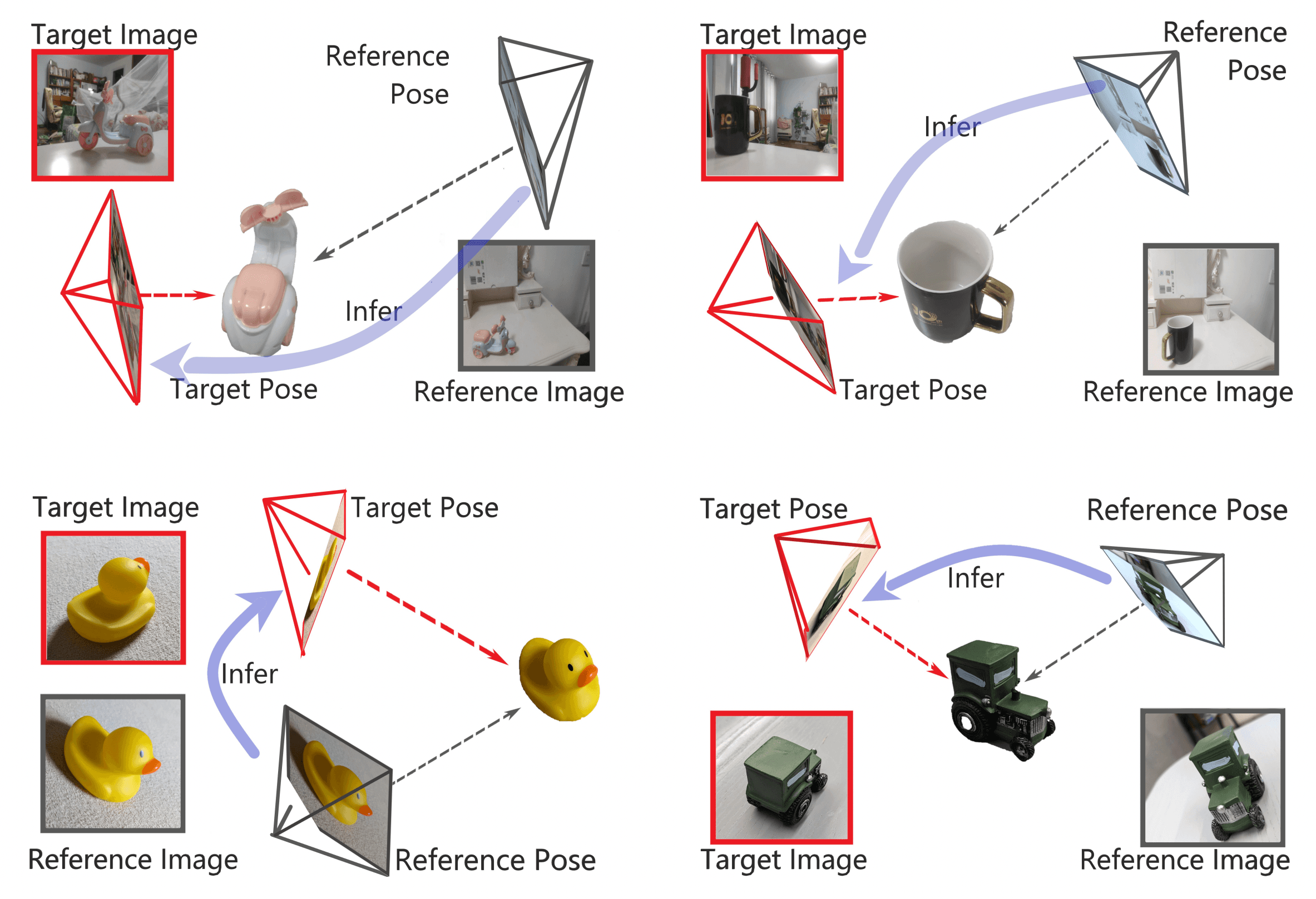 Extreme-Two-View-Geometry-From-Object-Poses-with-Diffusion-Models | Diffusion Singularity