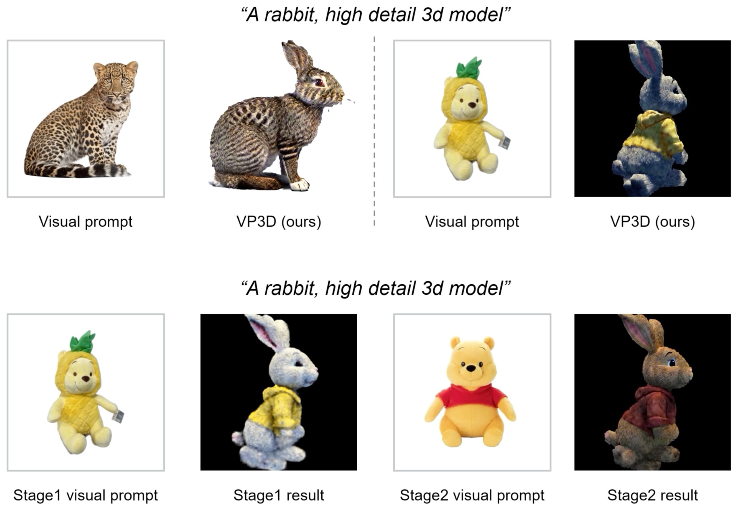 VP3D: Unleashing 2D Visual Prompt for Text-to-3D Generation | Diffusion Singularity