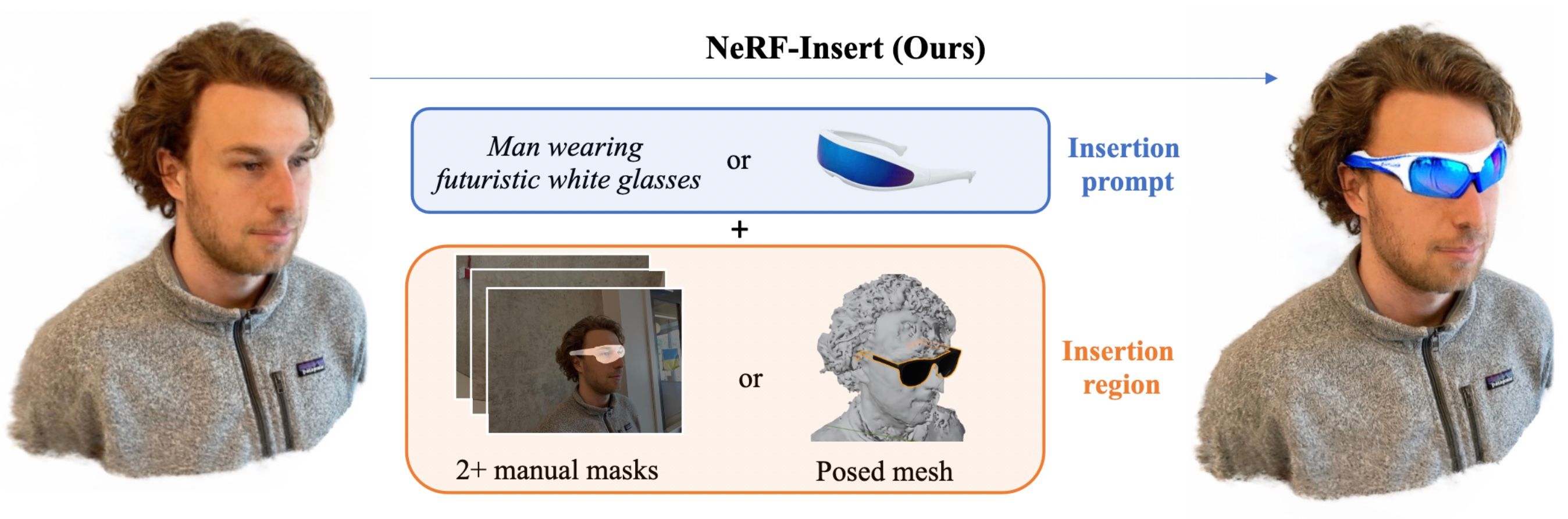 NeRF-Insert: 3D Local Editing with Multimodal Control Signals ...