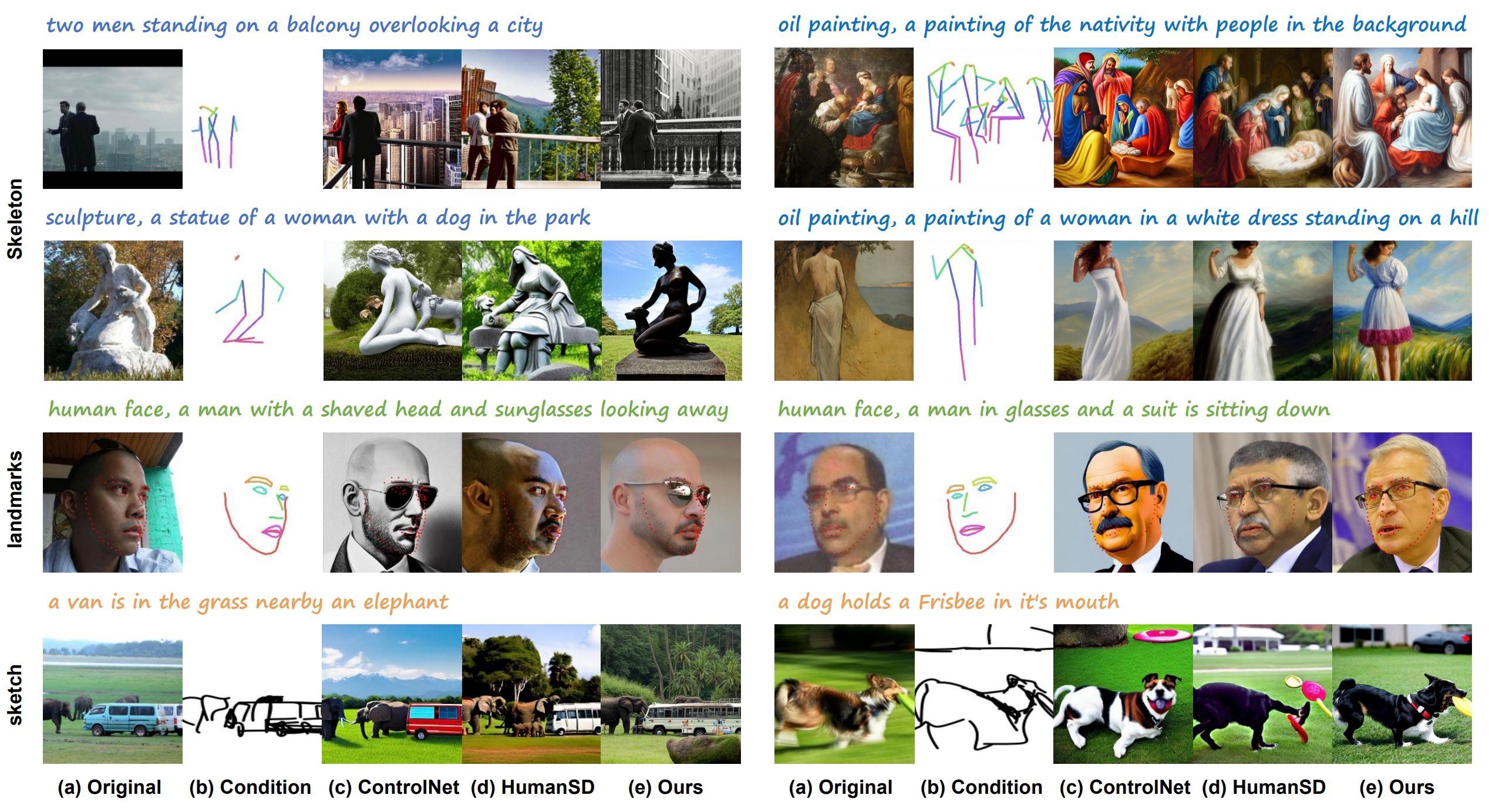 ECNet: Effective Controllable Text-to-Image Diffusion Models ...