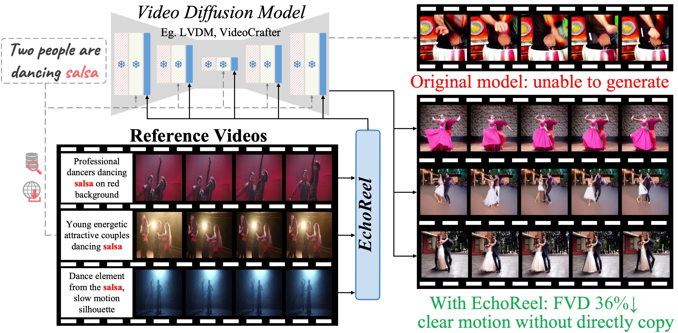 EchoReel: Enhancing Action Generation of Existing Video Diffusion ...