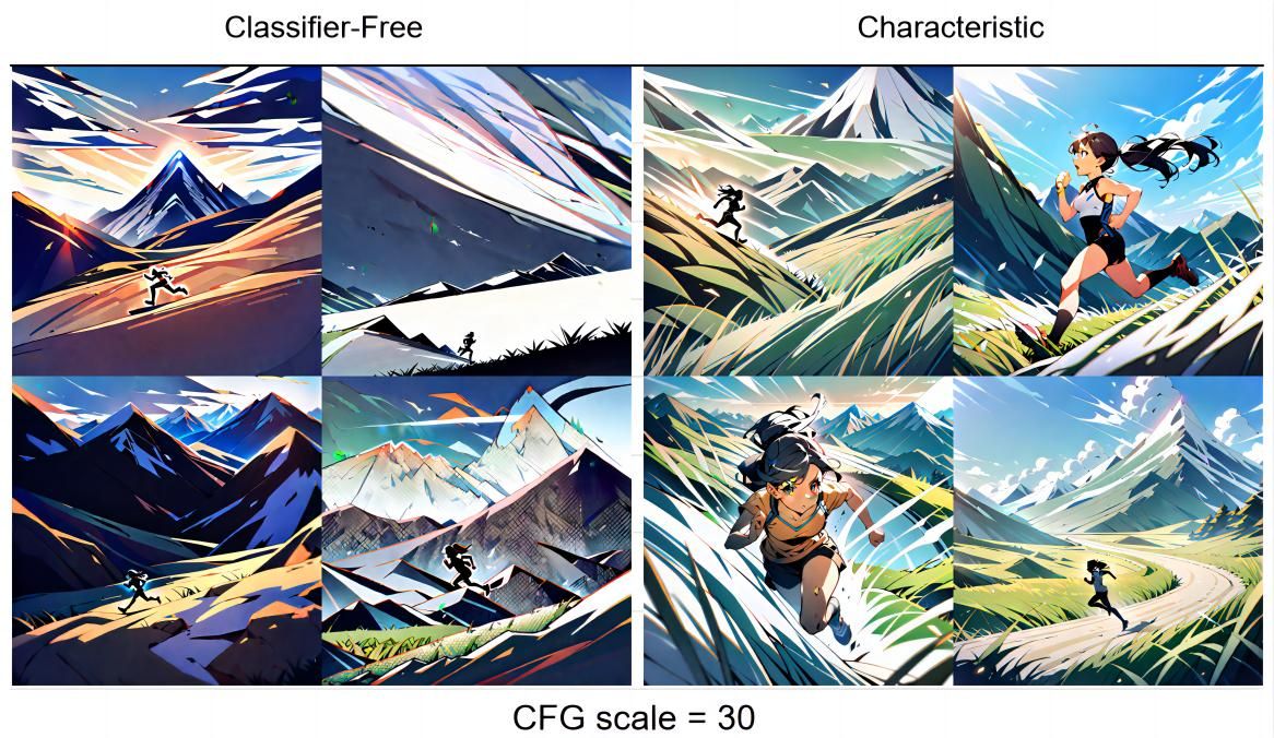 Characteristic Guidance Web UI (enhanced sampling for high CFG scale ...